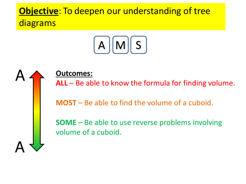 Introduction to tree diagrams | Teaching Resources