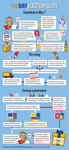 2015 General Election Guide | Teaching Resources