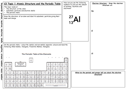 C2 Edexcel Additional Topic 1 Intervention Pack | Teaching Resources