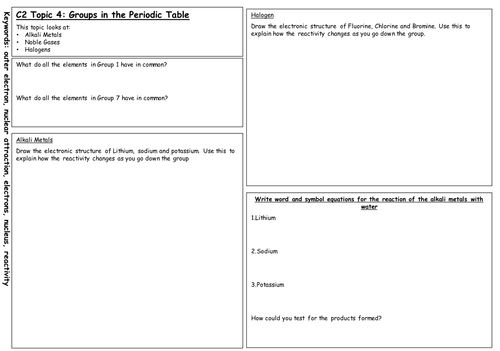 C2 Edexcel Additional Topic 4 Intervention Pack | Teaching Resources