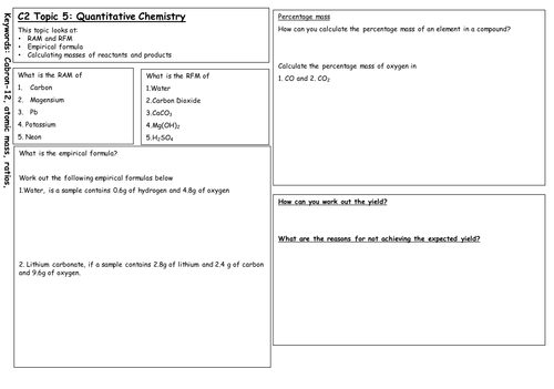 C2 Edexcel Additional Topic 6 Intervention Pack | Teaching Resources