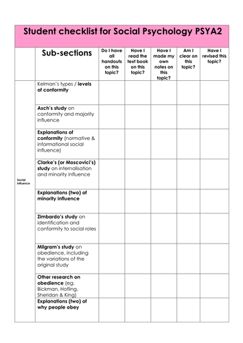 AS PSYCHOLOGY SOCIAL INFLUENCE | Teaching Resources