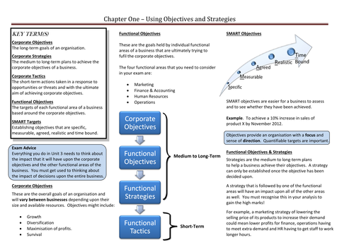 Corporate Objectives and Strategies | Teaching Resources Corporate Objectives and Strategies | Teaching Resources