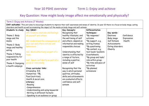 Year 10 PSHE scheme of work healthy eating and body image | Teaching ...
