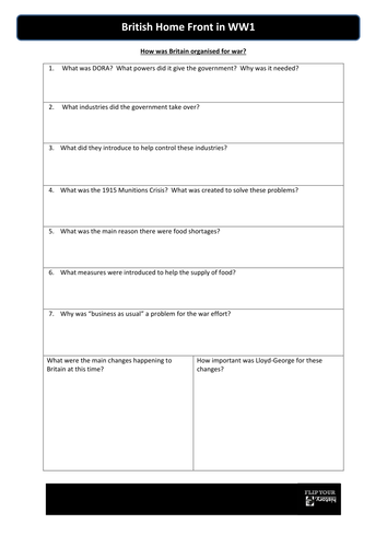 British Home Front in WW1 - How was Britain organised for War ...