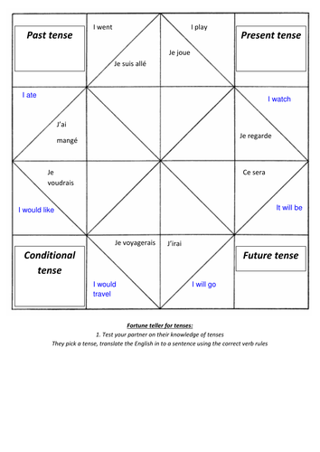 French tenses Fortune Teller | Teaching Resources