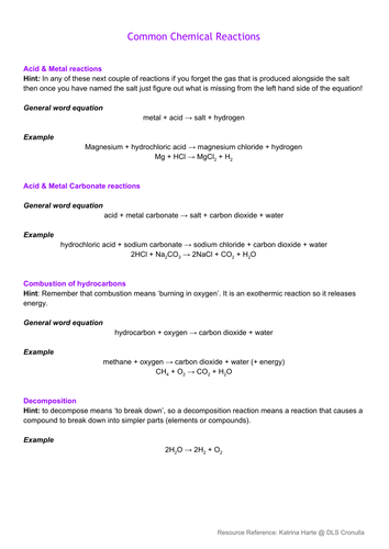 Chemistry - common reactions | Teaching Resources