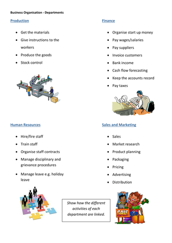 Business Studies: relationships between departments | Teaching Resources