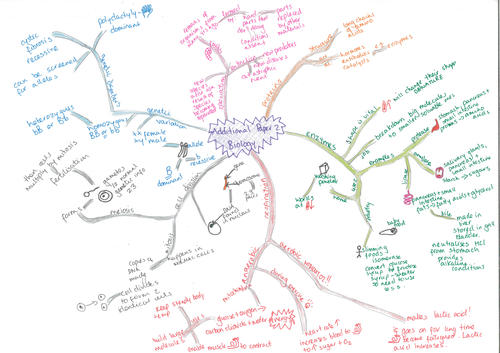 AQA Additional Science mind maps part 2 - second part of B2, C2 & P2 by ...