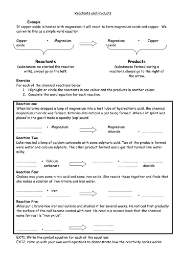 The reactivity series | Teaching Resources