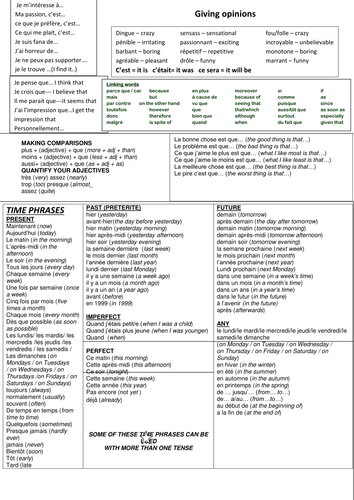 GCSE French revision resources | Tes