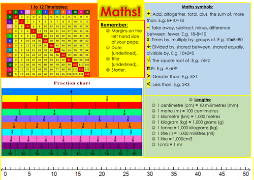 Maths mat | Teaching Resources