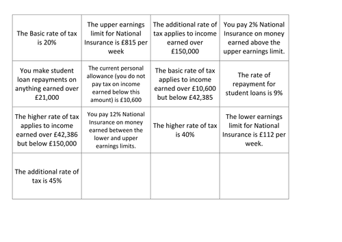 Money - Understanding payslips, calculating tax and other deductions ...
