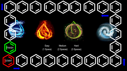 KS3 Science Chemistry Revision Board Game exam prep | Teaching Resources