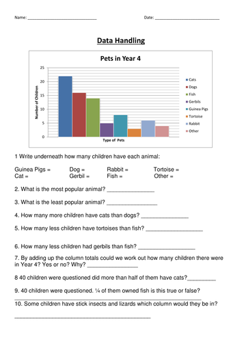 Bar Charts (Data Handling) KS 2 | Teaching Resources
