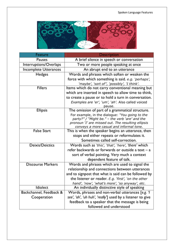 Spoken Language Features | Teaching Resources Spoken Language Features | Teaching Resources