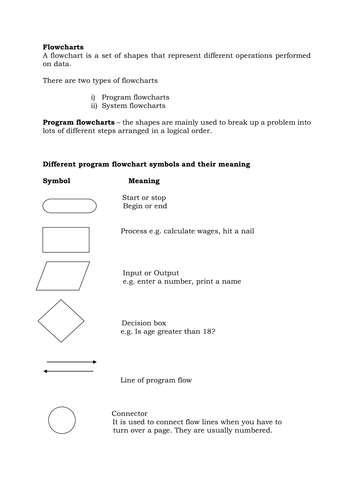 Flowcharts | Teaching Resources