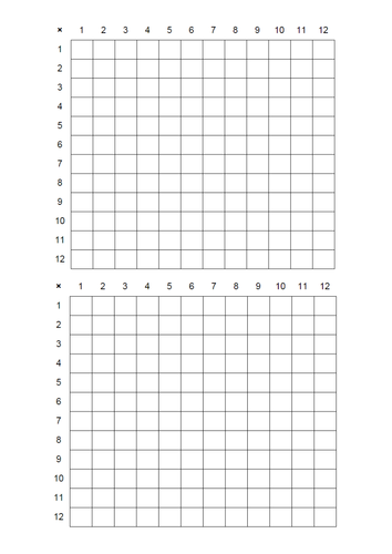 Full 12x multiplication grid (2 grids/sheet) | Teaching Resources