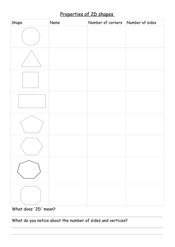 Traditional 2D Shapes Properties Table | Teaching Resources