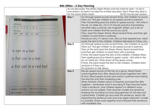 Intervention Sheets for "Ditty Photocopy Masters" from Read Write Inc ...