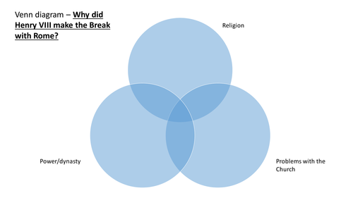Reasons for the Break with Rome | Teaching Resources