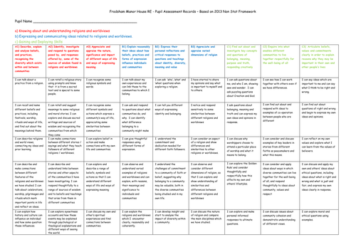 Primary RE Individual Pupil Assessment Grid | Teaching Resources
