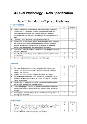 AQA Psychology New Specification - break down | Teaching Resources AQA Psychology New Specification - break down | Teaching Resources