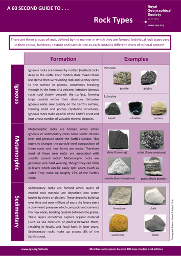 60 Second Guide - Rock Types | Teaching Resources