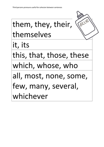 3rd Person Pronouns List