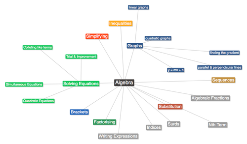 GCSE Maths Mind Maps & Checklists AQA Edexcel Foundation Higher by ... GCSE Maths Mind Maps & Checklists AQA Edexcel Foundation Higher by ...