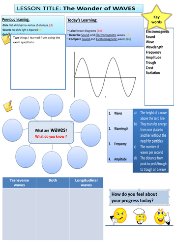 KS3 Intro to Waves | Teaching Resources