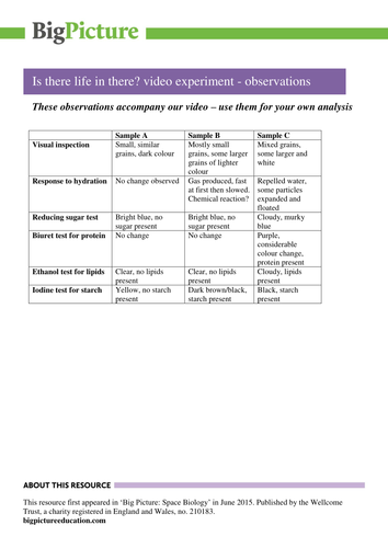 Testing for life video and data for investigation | Teaching Resources