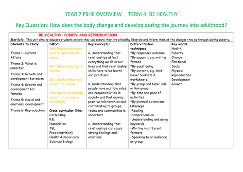 Year 7 PSHE SOW sex education by chelle121 | Teaching Resources