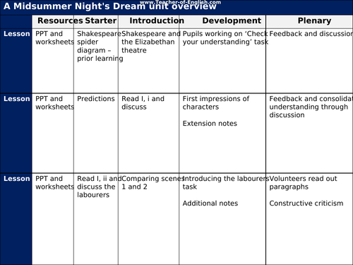 A Midsummer Nights Dream Vocabulary