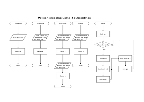 Flowol Pelican Crossing With 4 Subroutines Teaching Resources