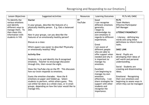 Recognising and Managing Emotions - Tutor Work | Teaching Resources