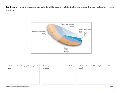 Misleading Statistics Worksheets