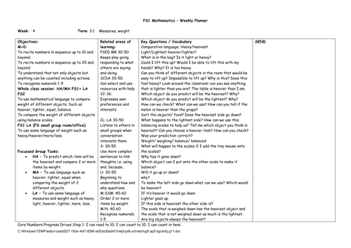 Weight EYFS Maths measures | Teaching Resources