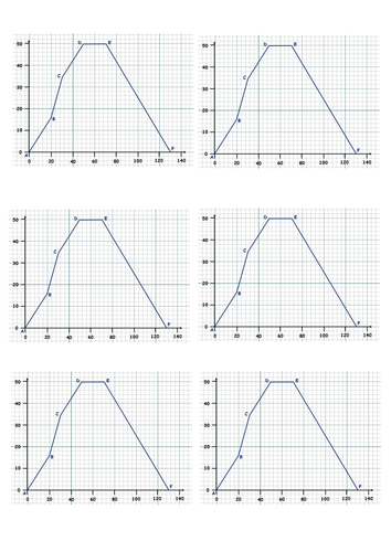 GCSE Higher Revision - 10.1. Straight-Line and Distance-Time Graphs ...