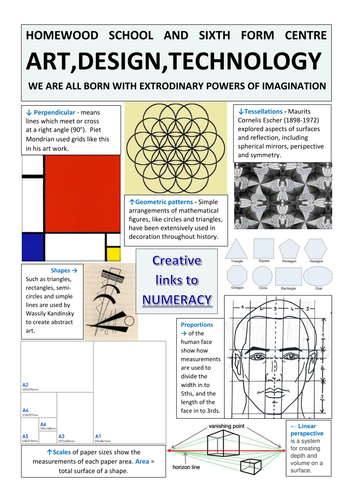 Numeracy in Art & Design poster by JRIHomewood - Teaching Resources - Tes