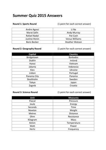 End Of Year Quiz 2015 | Teaching Resources