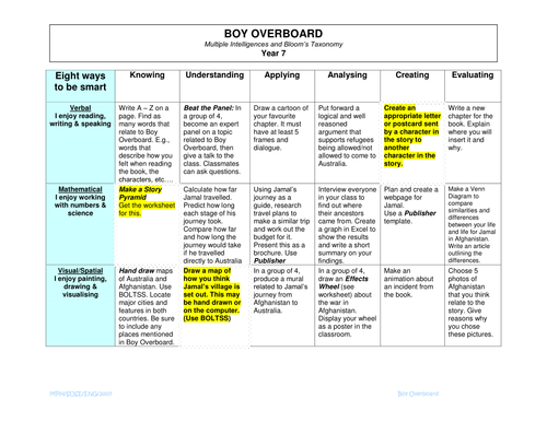 Boy Overboard | Teaching Resources