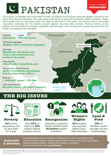 Pakistan Country Factsheet | Teaching Resources