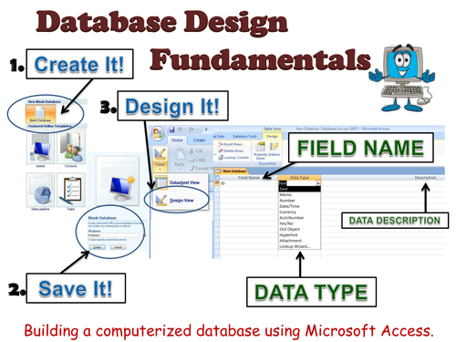 Building a Databas Using Access | Teaching Resources