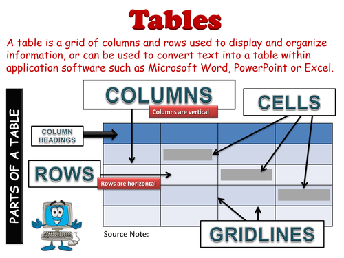 Table Basics | Teaching Resources