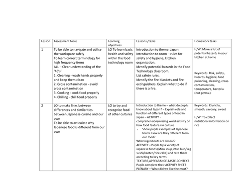 Year 7 - Generic Novel Scheme of Work - With KS2 to KS3 Transition ...