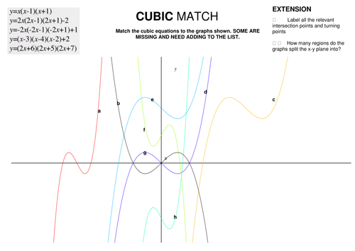 Matching cubic graphs and their equations by clenghaus - Teaching ... Matching cubic graphs and their equations by clenghaus - Teaching ...