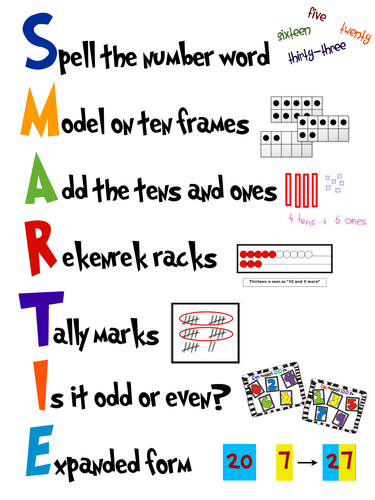 I'm Math Smart and I know It | Teaching Resources