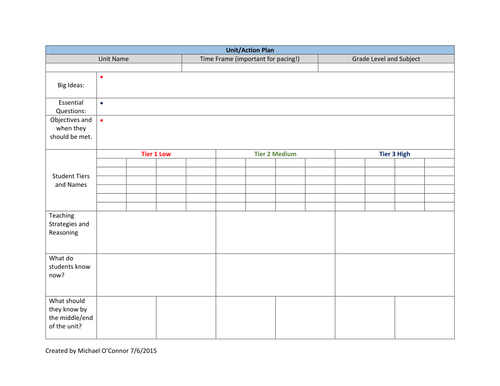 OFSTED action plan templates by choralsongster - Teaching Resources - TES