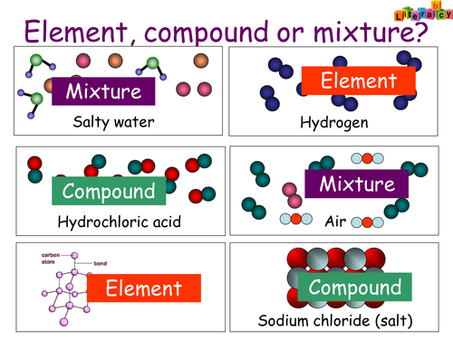 AQA C1 Electron Arrangement | Teaching Resources